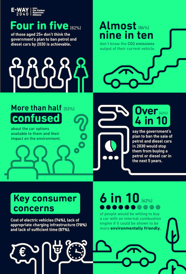 Consumer confusion puts brakes on cleaner cars - TyreTrade.ie