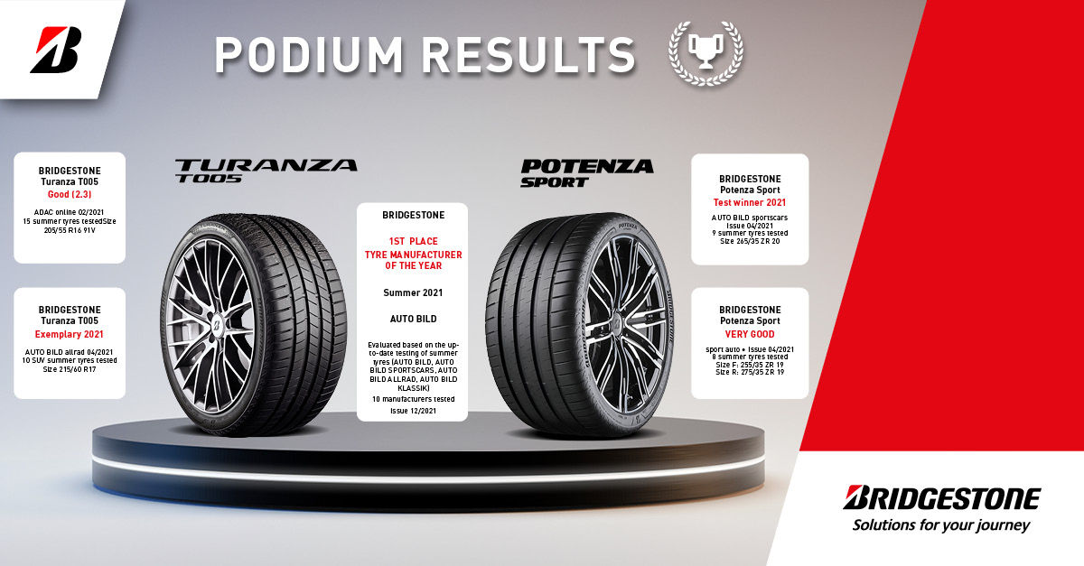 Bridgestone named AutoBild’s summer tyre ‘Manufacturer of the Year’ for ...