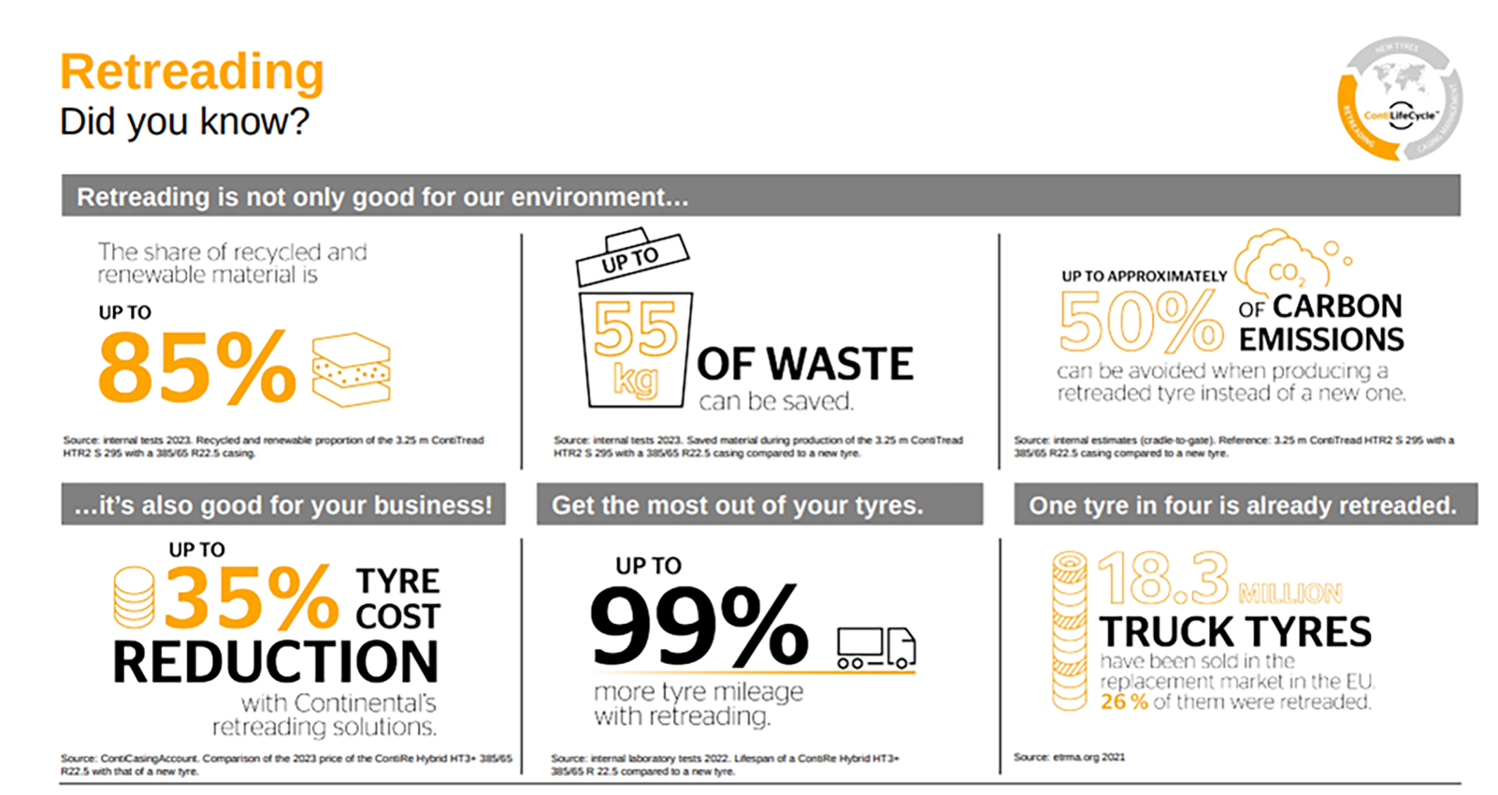 Continental: Over 120 years of retreading truck and bus tyres ...