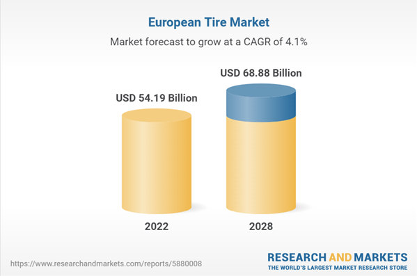 European Tyre Market to reach US$ 69 Billion by 2028 - TyreTrade.ie