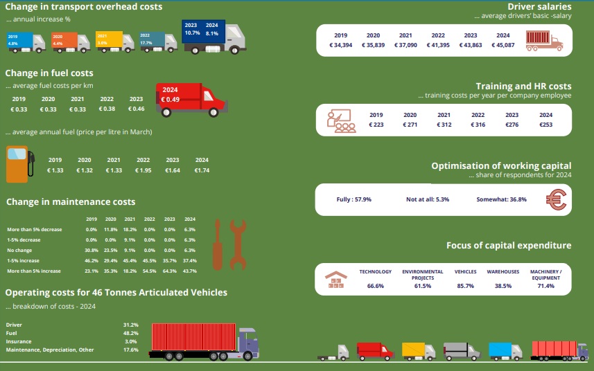 FTA Ireland includes tyre efficiency in pre-Budget submission ...